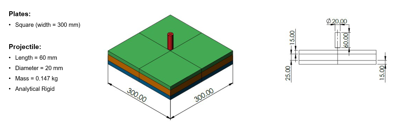 Ballistic Impact against Layered Armour Plates
